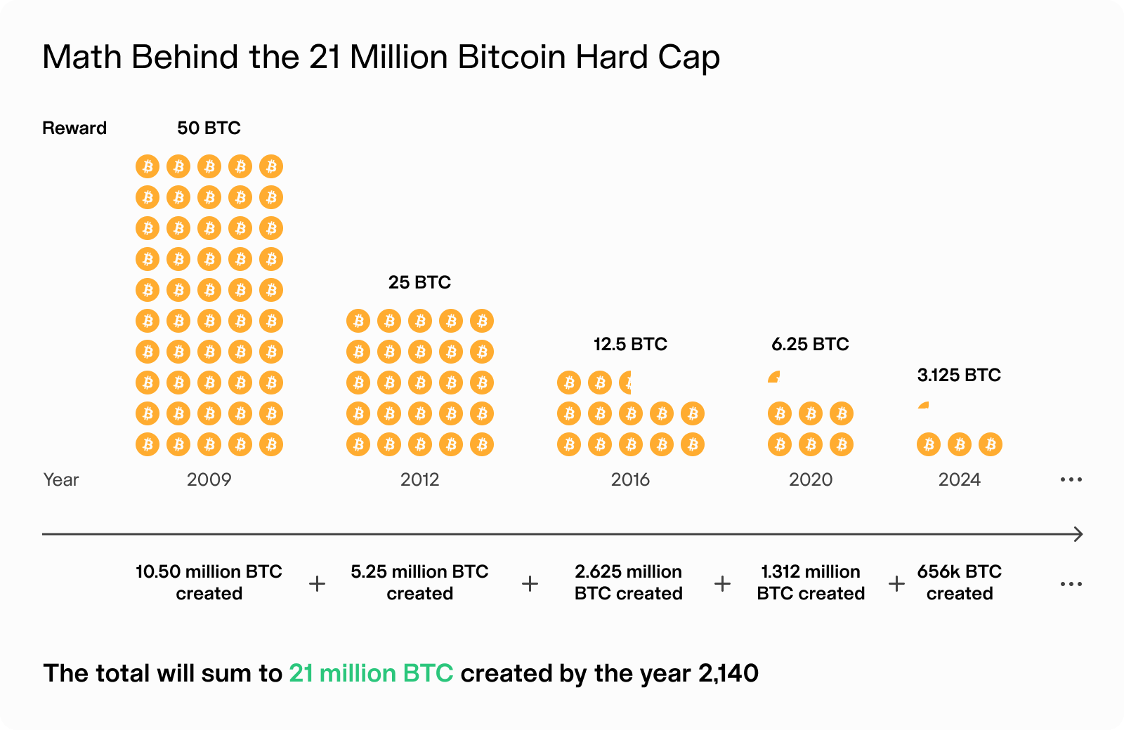Blockchain For Dummies Your Simple Blockchain Explained Guide